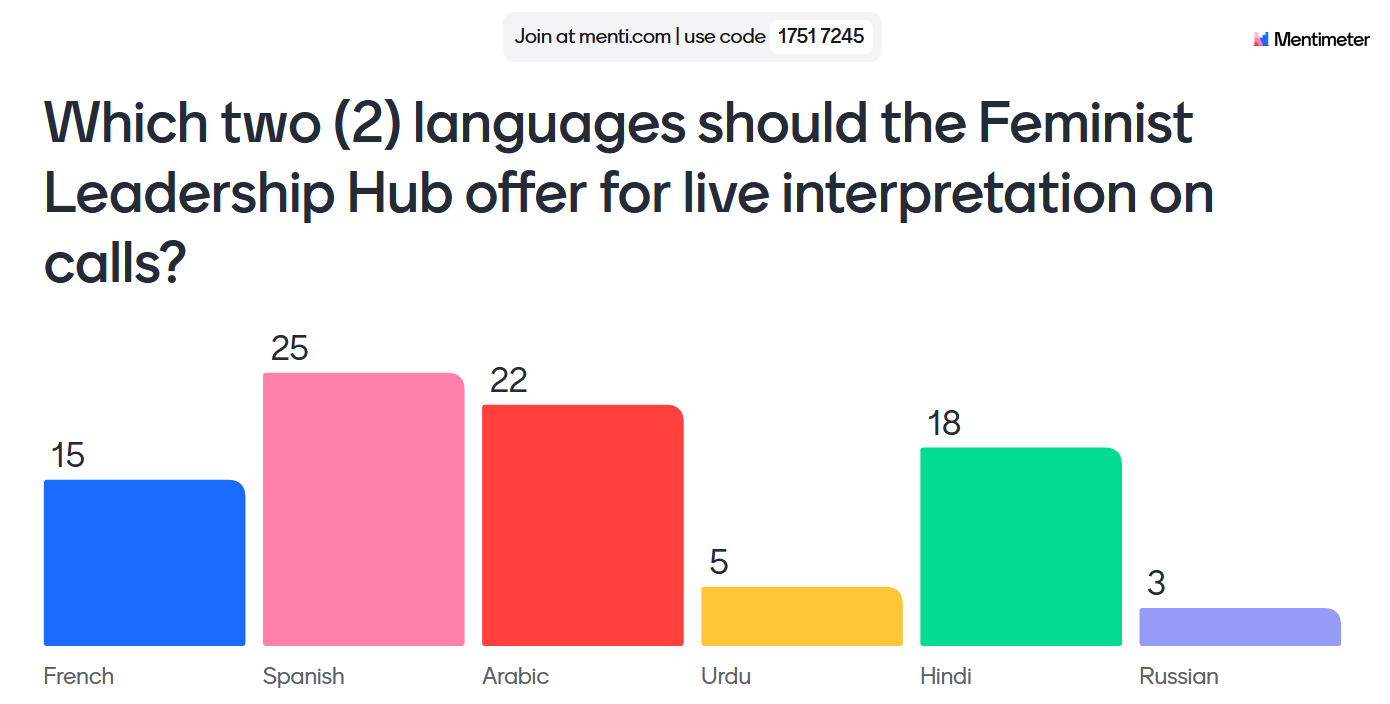 Taking a step towards language justice – Feminist Leadership Hub